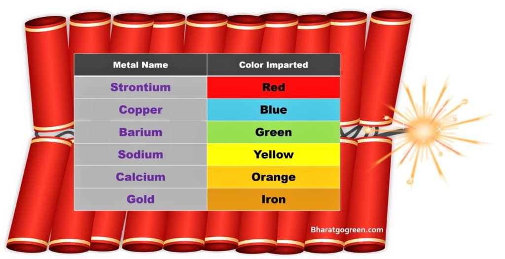 What are Green Crackers | Composition & Benefits | Where to Order ...